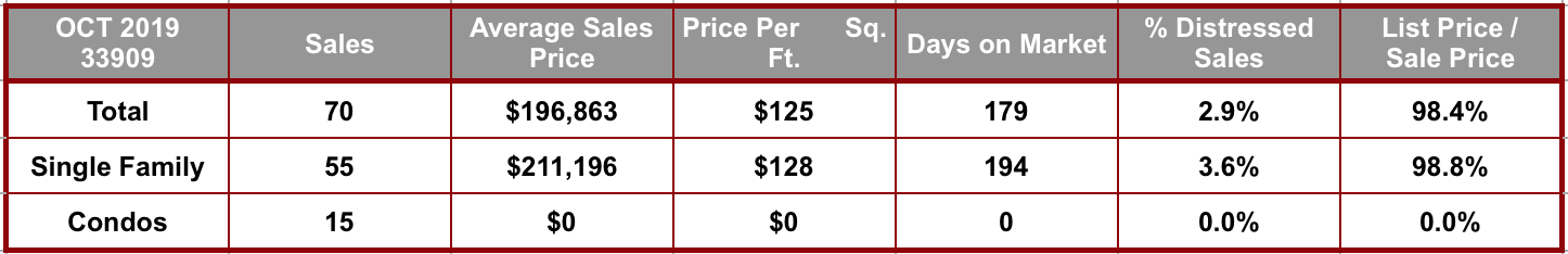 All Around the Cape | Life and Real Estate in Cape Coral