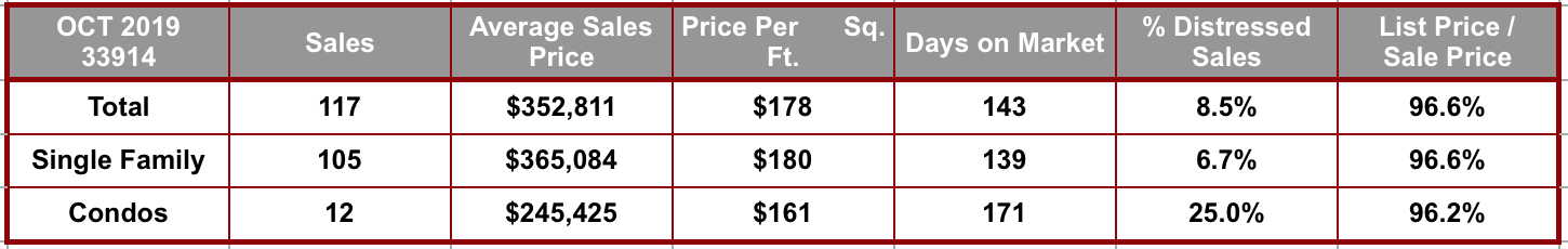 All Around the Cape | Life and Real Estate in Cape Coral